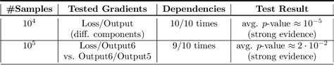 Table 1 From Revisiting Weight Initialization Of Deep Neural Networks Semantic Scholar