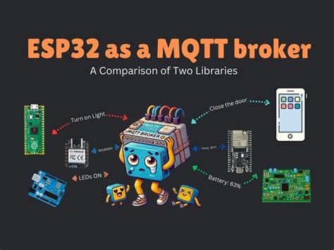 Esp32 As An Mqtt Broker A Comparison Of Two Libraries