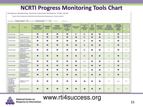 PPT RTI Implementer Webinar Series What Is RTI PowerPoint Presentation ID