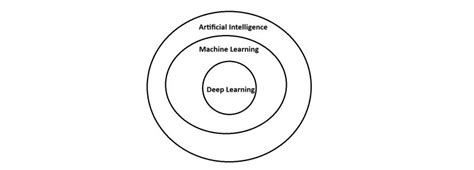 ai machinelearning deeplearning generativeai ankush kumar