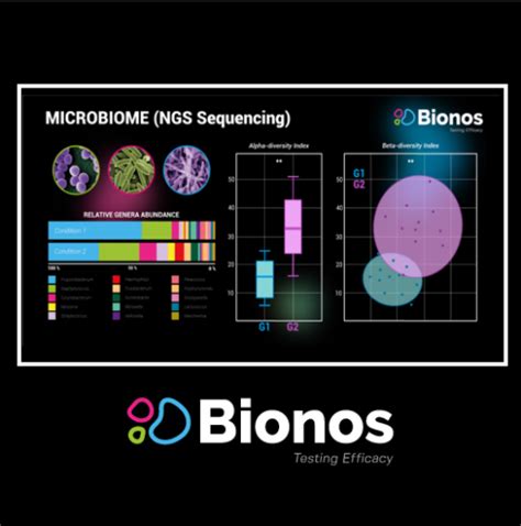 Comprehensive Human Skin Microbiome Analysis Through Next Generation