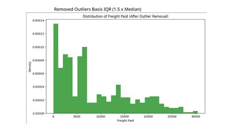 Progress On Predictive Model Development Ppt