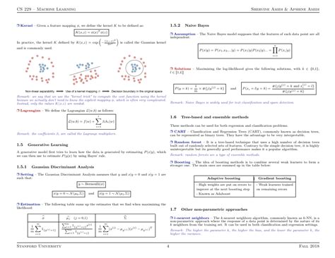 Machine Learning Cheat Sheet Download Printable Pdf Templateroller