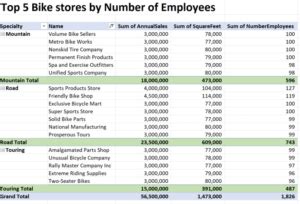 How To Create Pivot Tables In Excel Select Distinct Limited