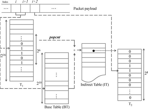 pre filtering procedure example download scientific diagram