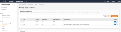 Deploy Data Science Model In Production On Aws Elastic Beanstalk Using Flask Application For