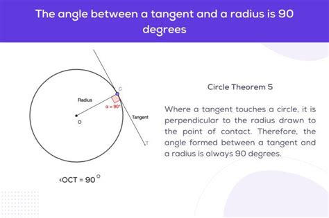 8 Circle Theorems Visualised And Explained Gcse Maths
