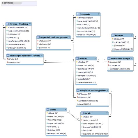 GitHub Mjkaraujo Database DIO