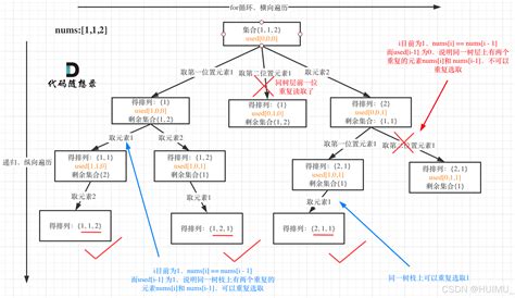 回溯算法 Part04 Csdn博客