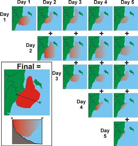 Schematic Diagram To Summarise The Iterative Methods Used To Generate Download Scientific