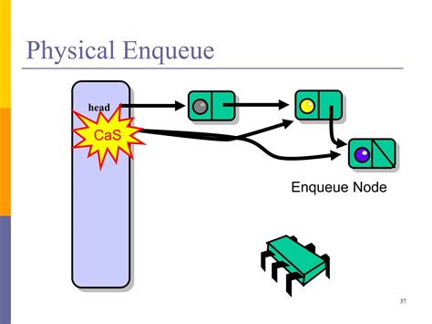 Introduction To Concurrent Data Structures Ppt