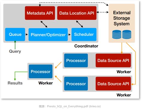 主流开源分析引擎梳理，看看你最中意谁？ Stonedb数据库观察 墨天轮