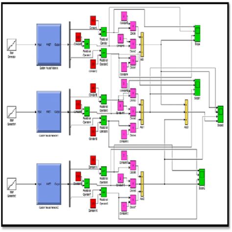 The Simulink Of Controller In This System There Are Three Neural