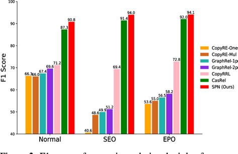 Joint Entity And Relation Extraction With Set Prediction Networks