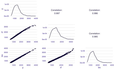 Model Residuals Audit • Auditor