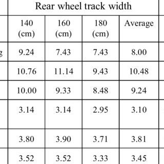 The Effect Of Track Width And Working Depth And Their Combination On
