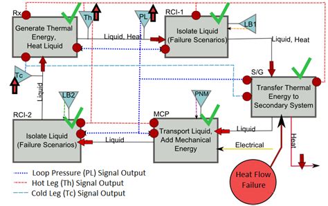 Ffip Fault Propagation Path Download Scientific Diagram