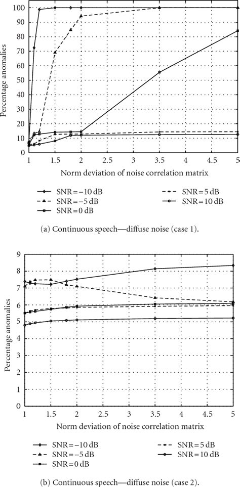 Figure 1 From Eurasip Journal On Applied Signal Processing 2003 11 1110 1124 C 2003 Hindawi