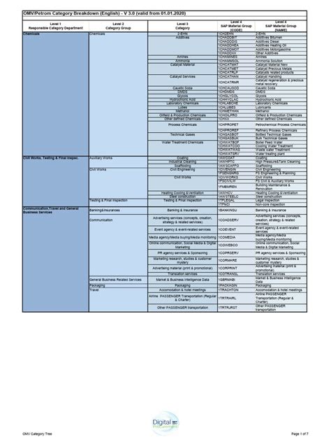 Category Tree Pdf Casing Borehole Drilling Rig