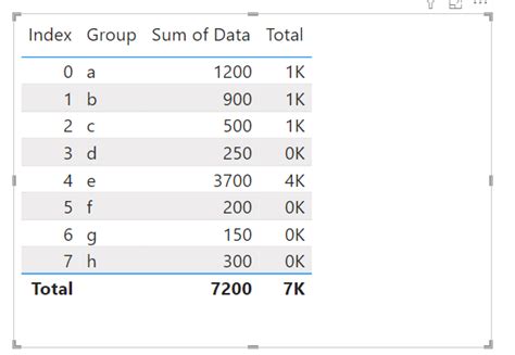 Issue With Dynamic Format Strings For Measures Microsoft Fabric Community