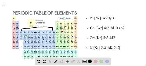 Use The Periodic Table To Write An Electron Configuration For Each