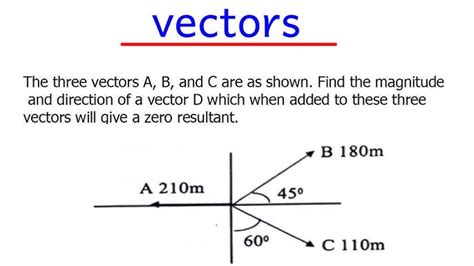 Direction Of A Vector