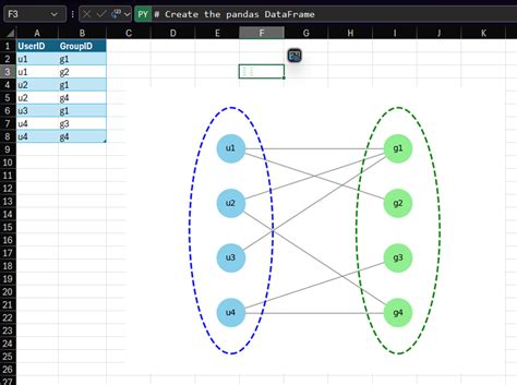 Charts Is It Possible To Create Bipartite Graph In Excel Super User