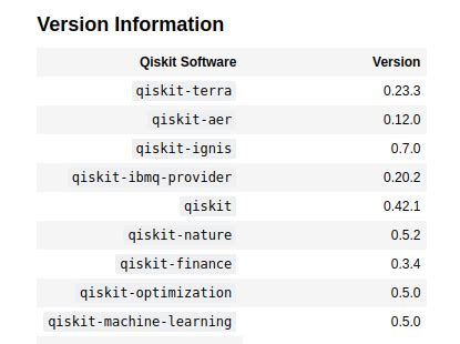 How The Number Of Function Evaluations Is Calculated In Qiskit When Running VQE Quantum