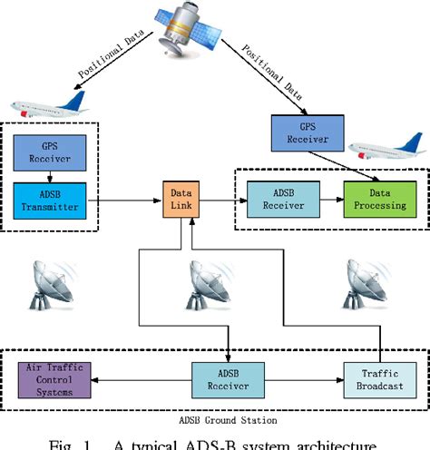 Figure 1 From Efficient Hierarchical Identity Based Signature With Batch Verification For