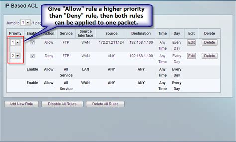 RVS4000 Port Forwards Bypass IP ACL How To Filter Cisco Community