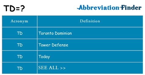 What Does Td Mean
