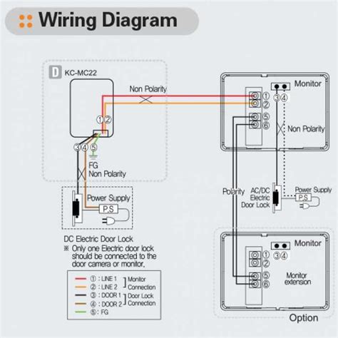 How To Install A Bpt Intercom System Wiring Diagram Guide
