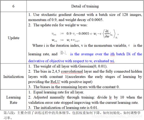 论文分析与复现 alexnet：imagenet classification with deep convolutional neural