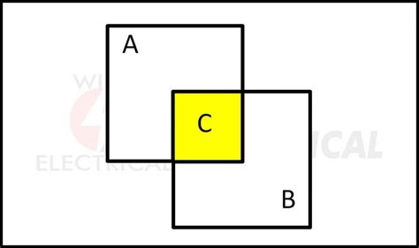 What Is Boolean Algebra Symbols And Operators Wira Electrical