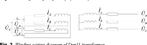 Figure 3 From State Diagnosis Method Of Transformer Winding Deformation