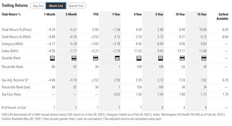 Hql Cef Boom Bust Return Not Suitable For High Distribution Yield