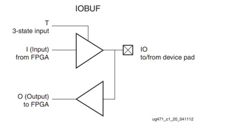 Fpga 7系列 Fpga内部结构之selectio 02 源语简介（一） 阿里云开发者社区