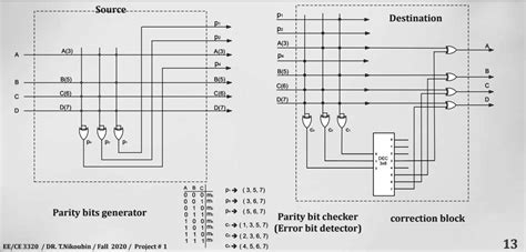Solved Use Vivado Program Write A Program On Vivado Xilinx That Shows