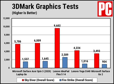 Microsoft Surface Laptop Go Review Pcmag Australia