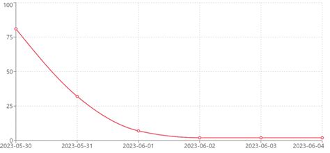 K Users Victimized By Malicious PyPI Packages
