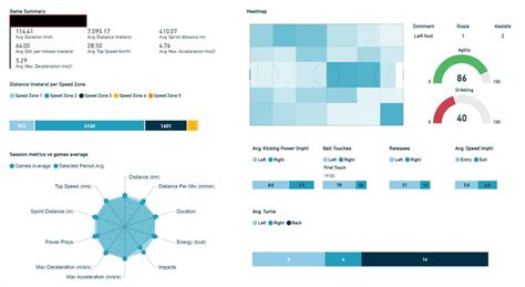 kadi anwesh patra on linkedin dataanalytics powerbi python sportsanalytics dashboarddesign…