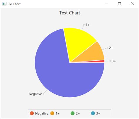 The Legend Colors Do Not Match The Pie Chart Colors Issue 1062