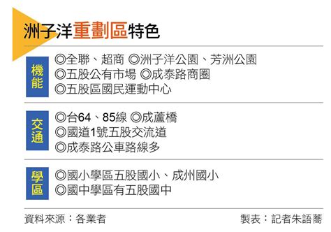 洲子洋重劃區 機能到位 4字頭買新房 茂德建設