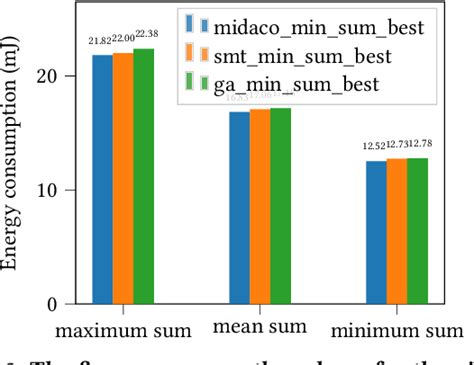 Figure 1 From Energy Aware Iot Deployment Planning Semantic Scholar
