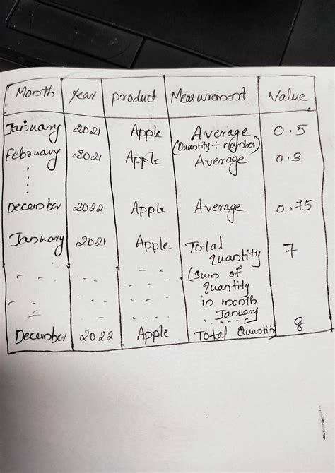 Pandas How To Calculate Values And Stored In A Particular Column Based On Date Using Python