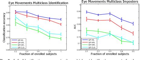deep distributional sequence embeddings based on a wasserstein loss