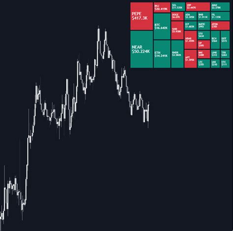 Luxalgo Crypto Liquidation Heatmap