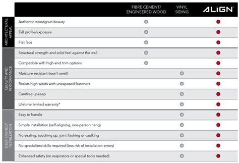 Align Composite Cladding Exterior Siding Gentek Canada