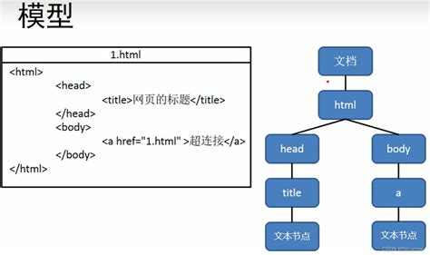Js基础尚硅谷尚硅谷javascript代码 Csdn博客