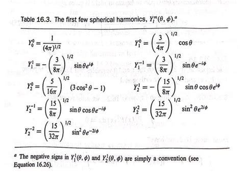 Solved Example 16 41 Mort Gaiqua Show That The Hydrogen Like